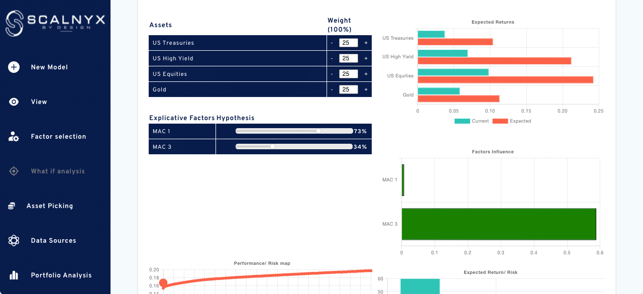 Generate alpha from Causal AI ESG invesments - Scalnyx